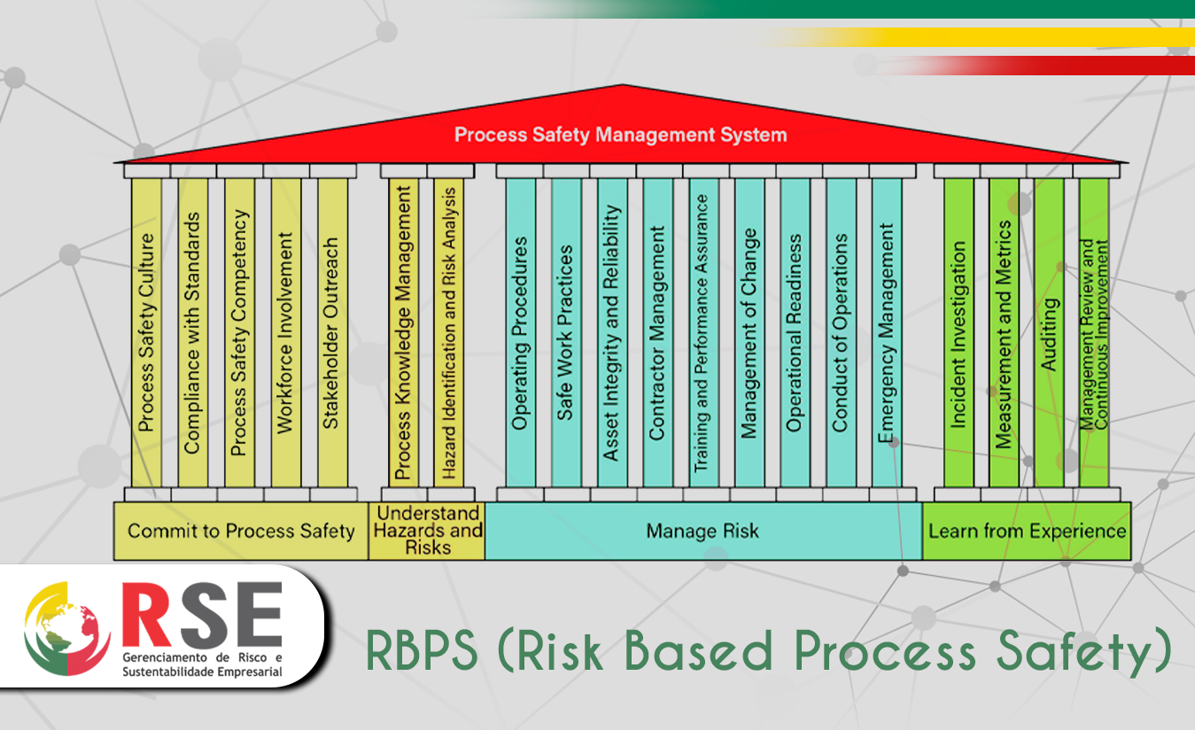 Cursos: Curso de RBPS (Risk Based Process Safety)